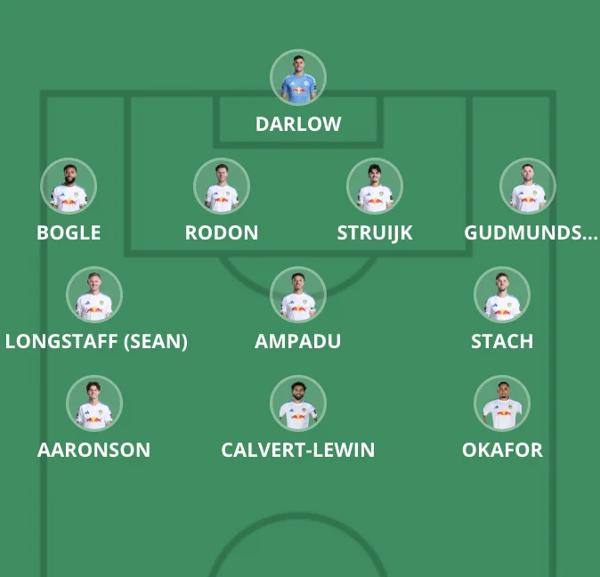 Expected starting lineup Premier League 2025/26