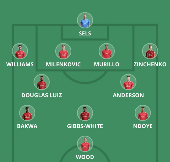 Expected starting lineup Premier League 2025/26