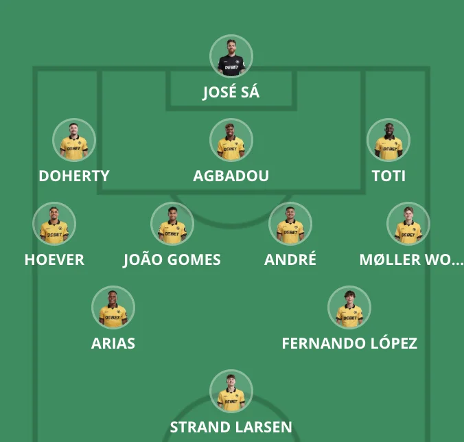 Expected starting lineup Premier League 2025/26